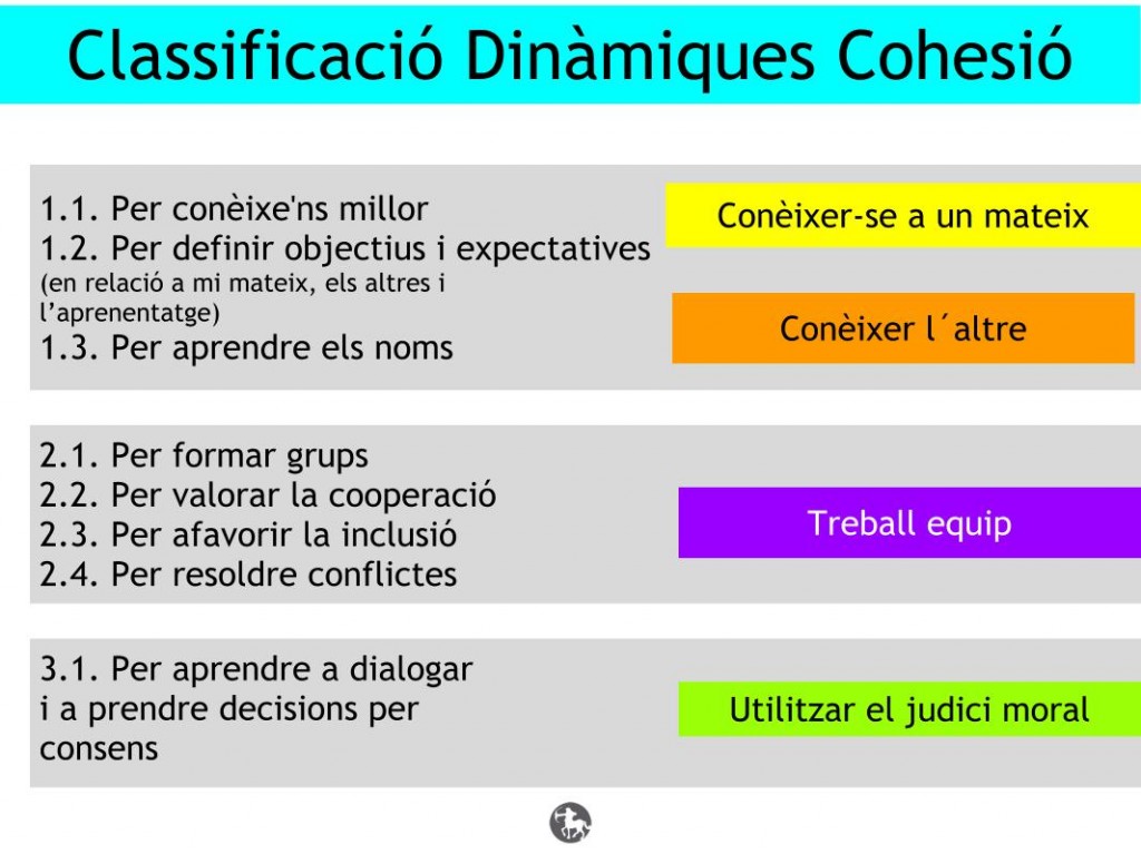 Dinàmiques de cohesió